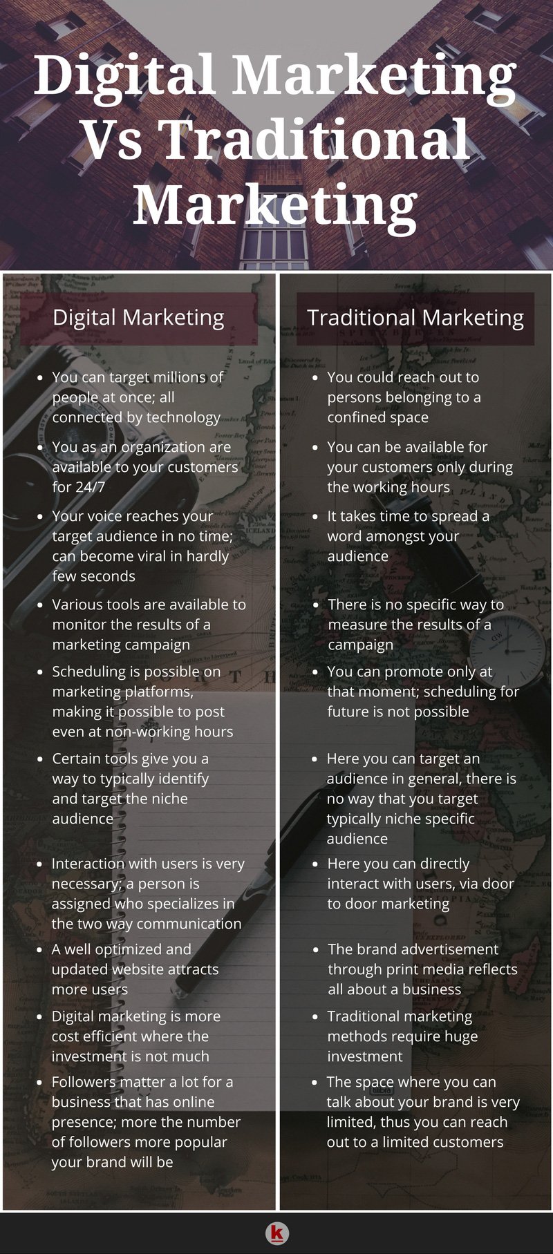Understanding the Differences Between Traditional And Digital Marketing ...